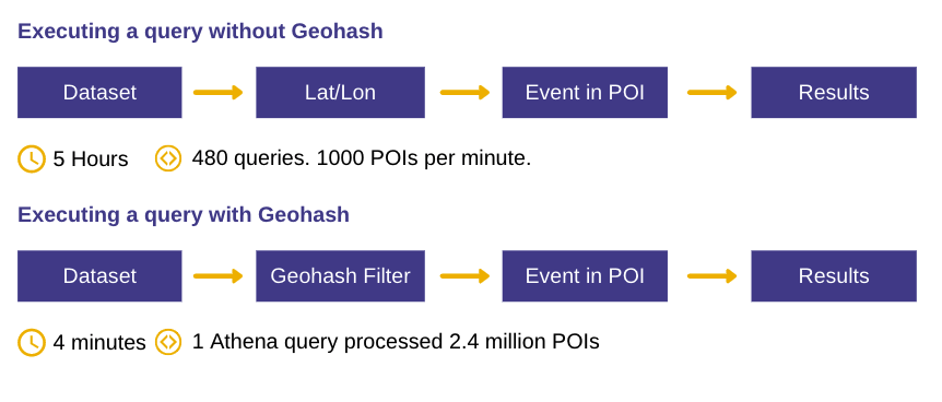 Quadrant Geohash Algorithms
